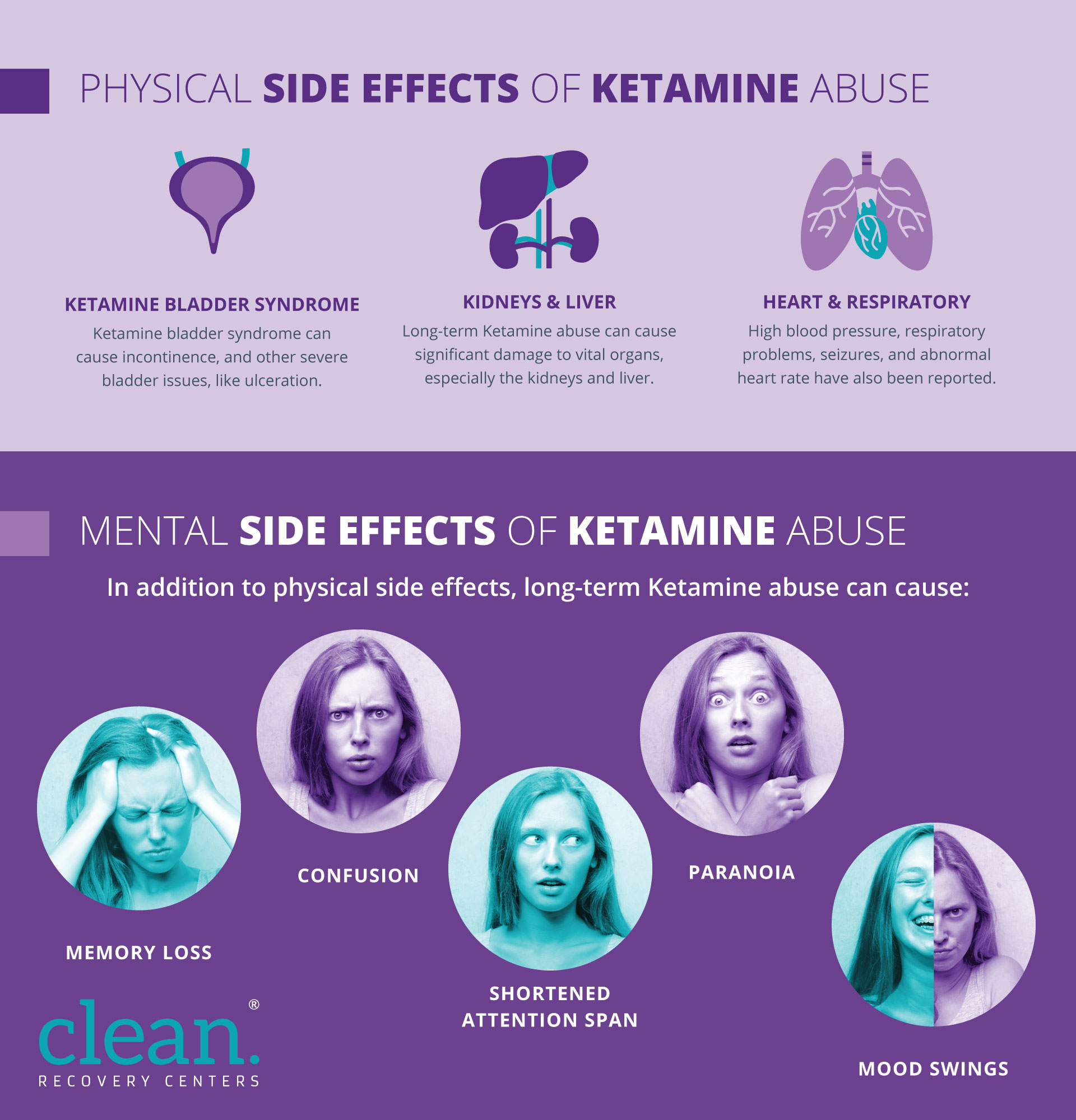 The Good and Bad of Ketamine | Clean Recovery Centers The Good and Bad of Ketamine | Clean Recovery Centers