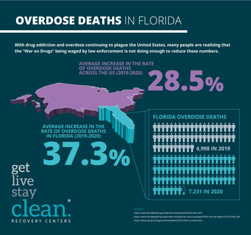 Florida Drug Use Statistics | Clean Recovery Centers