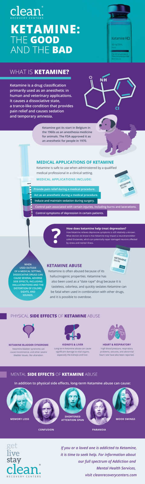 The Good and Bad of Ketamine | Clean Recovery Centers